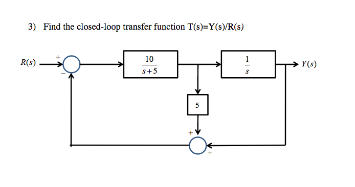 Solved 3) Find the closed-loop transfer function | Chegg.com