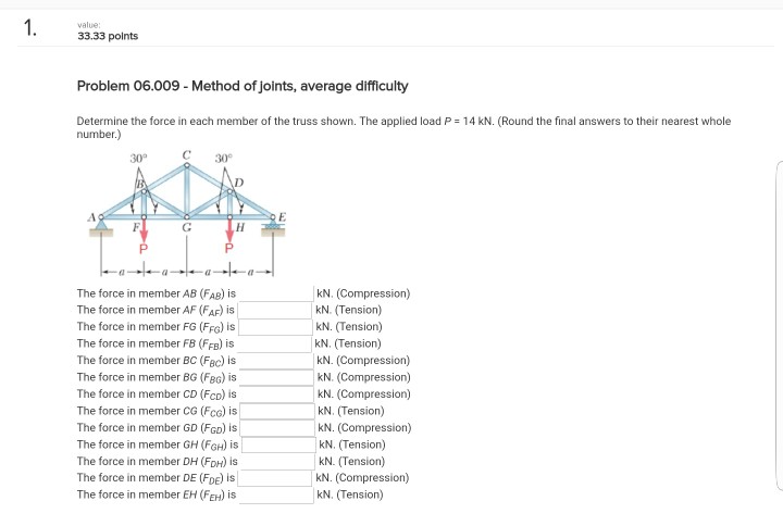 Solved 33.33 points Problem 06.009 Method of joints, average | Chegg.com