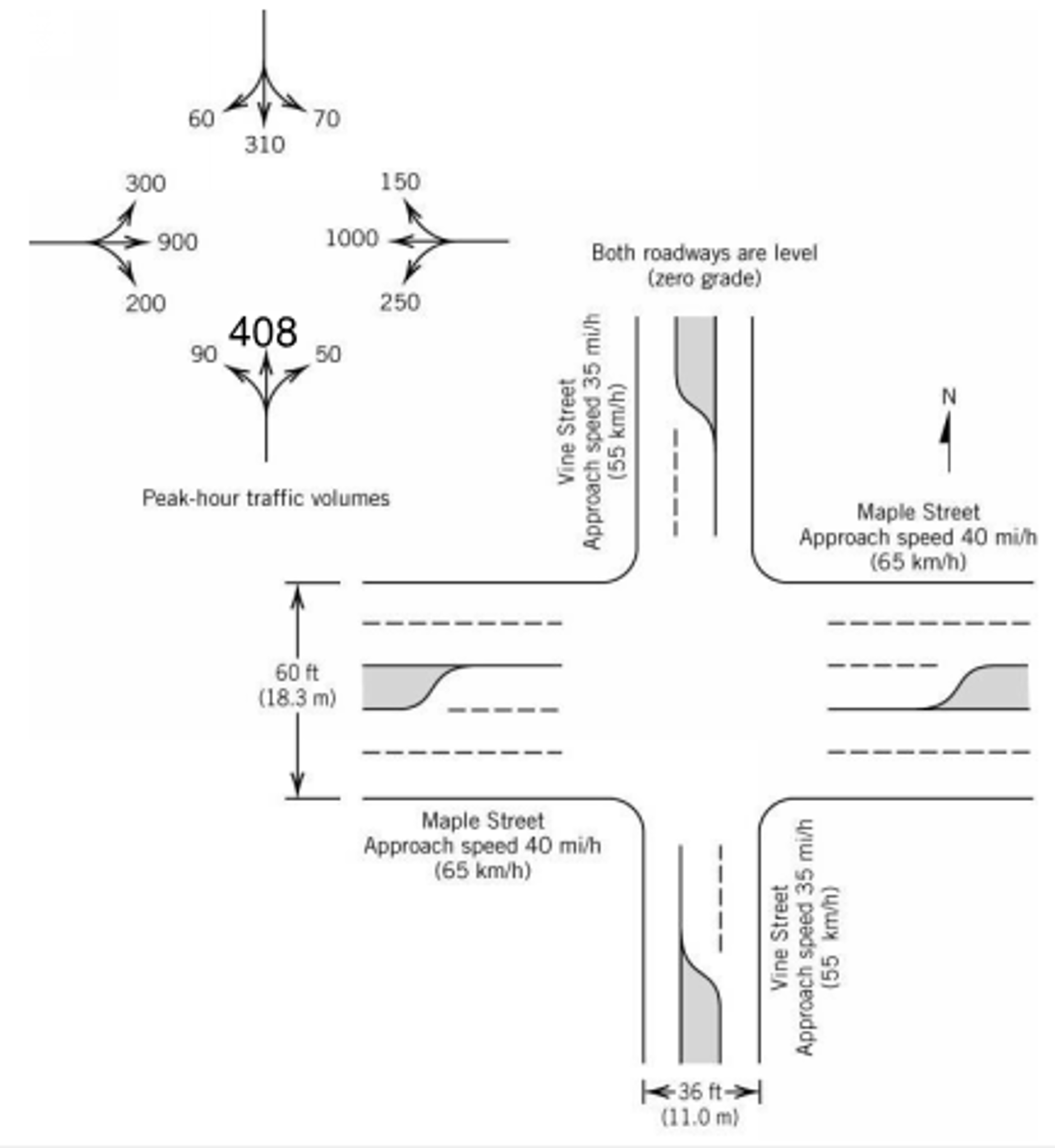 Design a pre-timed signal plan (phasing and timing) | Chegg.com