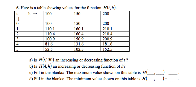 Solved Here is a table showing values for the function H(t, | Chegg.com