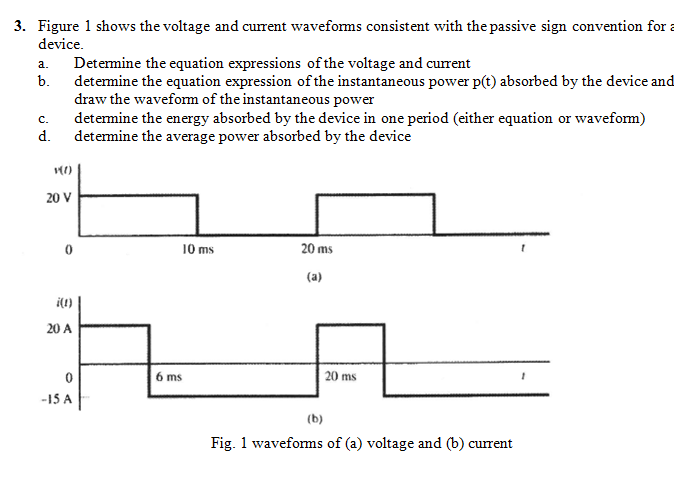 Solved Figure 1 shows the voltage and current waveforms | Chegg.com