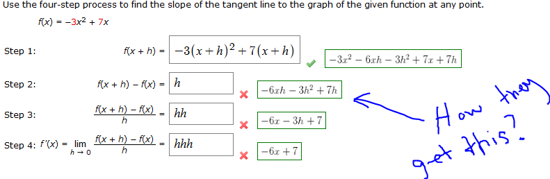 Solved Use the four-step process to find the slope of the | Chegg.com