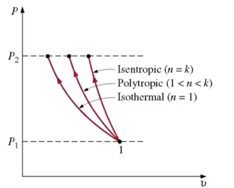 Solved This question relates to thermodynamics: Could you | Chegg.com