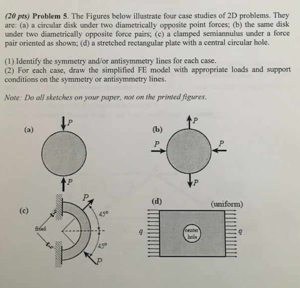 Solved The Figures below illustrate four case studies of 2D | Chegg.com