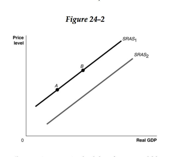 Solved 26) Changes in the price level A) increase the | Chegg.com