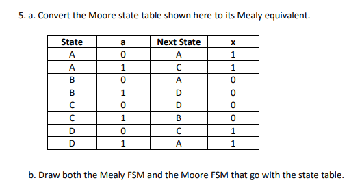 Solved 5. a. Convert the Moore state table shown here to its | Chegg.com