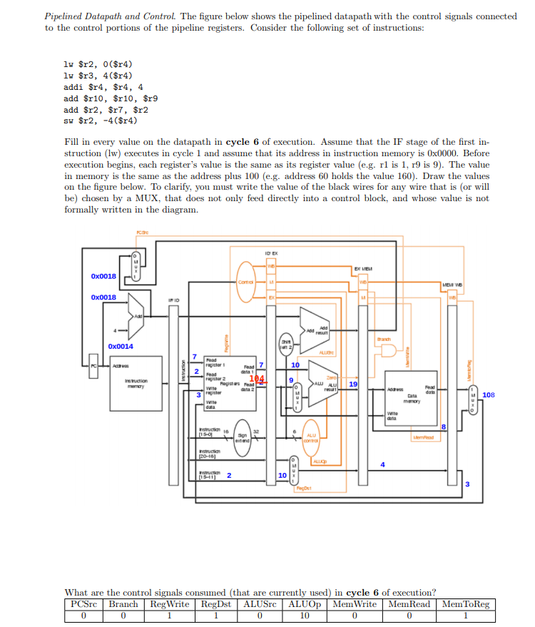 Pipelined Datapath And Control The Figure Below Shows