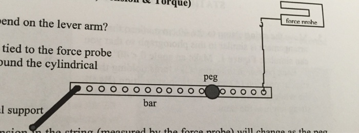 Solved Suppose the force probes string is still attached to | Chegg.com
