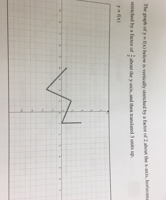 Solved The graph of y = f(x) below is vertically stretched | Chegg.com