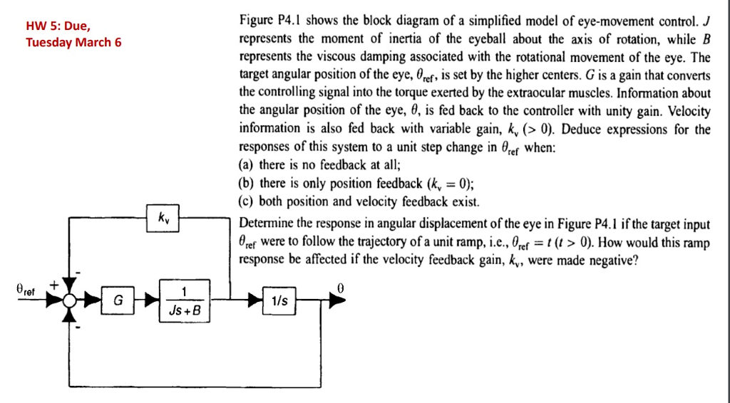 Solved Figure P4.1 shows the block diagram of a simplified | Chegg.com