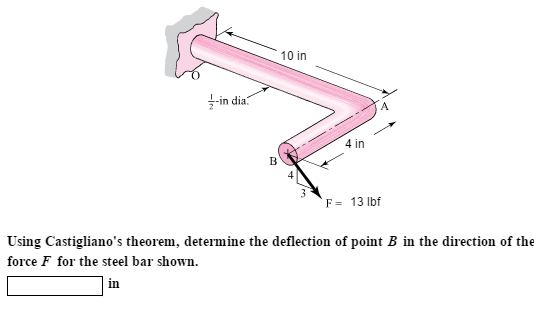 Solved Using Castigliano's theorem, determine the deflection | Chegg.com