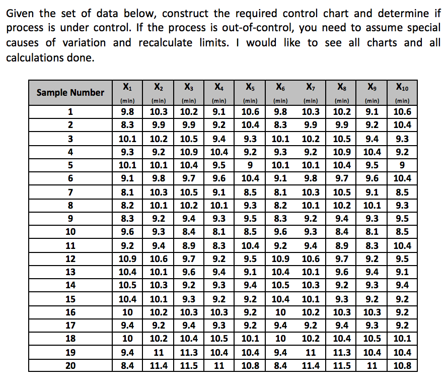 Given the set of data below, construct the required | Chegg.com