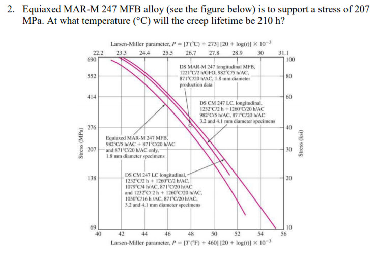 Solved 2. Equiaxed MAR-M 247 MFB alloy (see the figure | Chegg.com