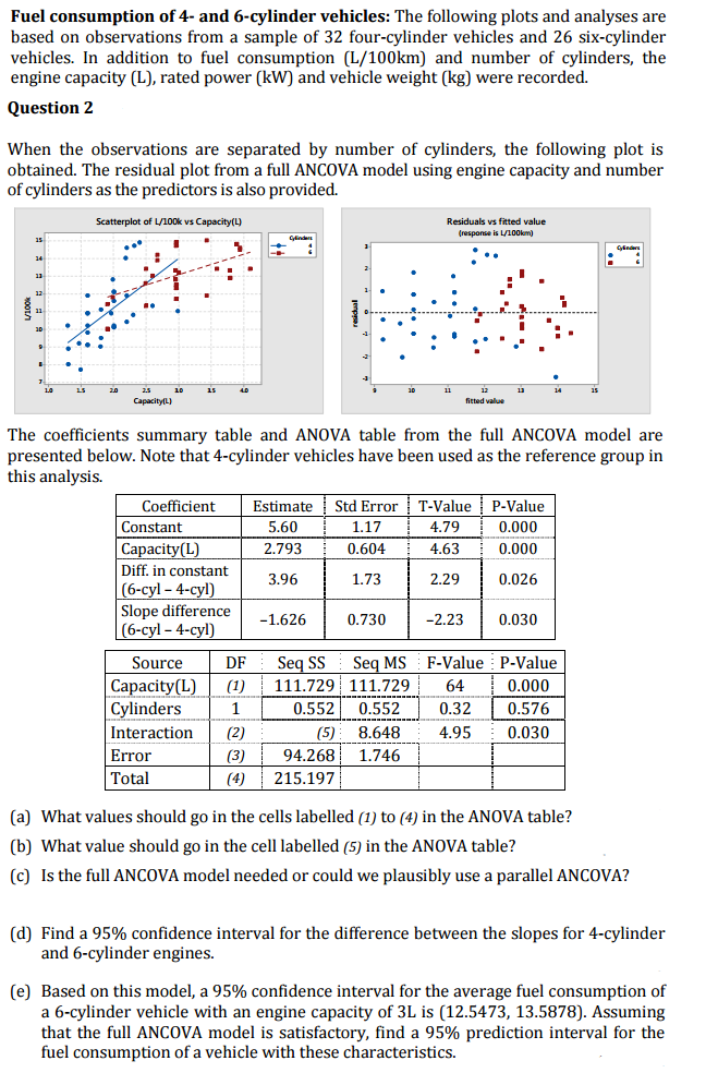 Solved The following plots and analyses are based on | Chegg.com