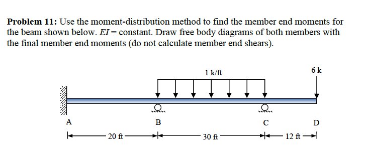 Solved Problem 11: Use the moment-distribution method to | Chegg.com
