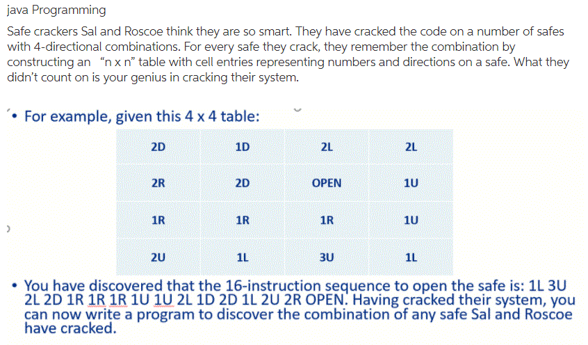 Solved java Programming Safe crackers Sal and Roscoe think | Chegg.com