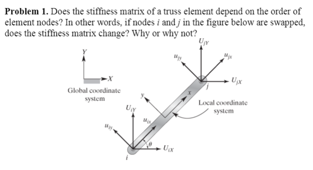 Solved Does the stiffness matrix of a truss element depend | Chegg.com