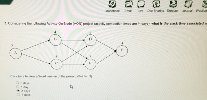 Solved 2. Considering the following Activity-On-Node (AON) | Chegg.com