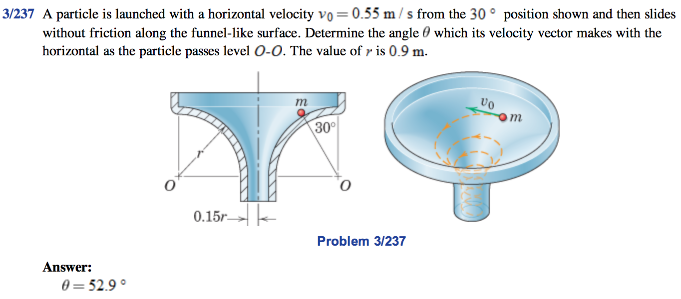 Solved A particle is launched with a horizontal velocity vo | Chegg.com