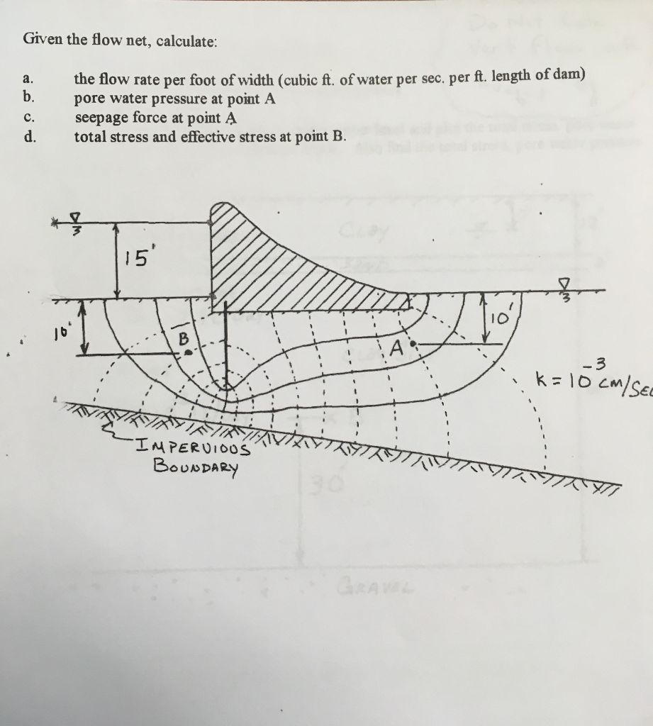 Solved Given the flow net, calculate: a. the flow rate per | Chegg.com