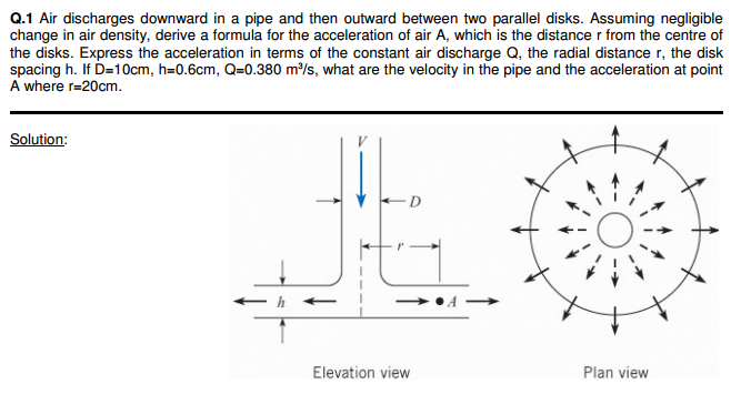Solved Air discharges downward in a pipe and then outward | Chegg.com