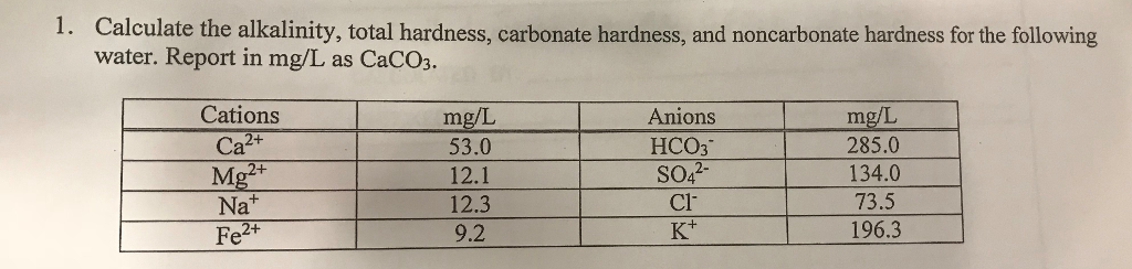 Solved 1. Calculate the alkalinity, total hardness, | Chegg.com