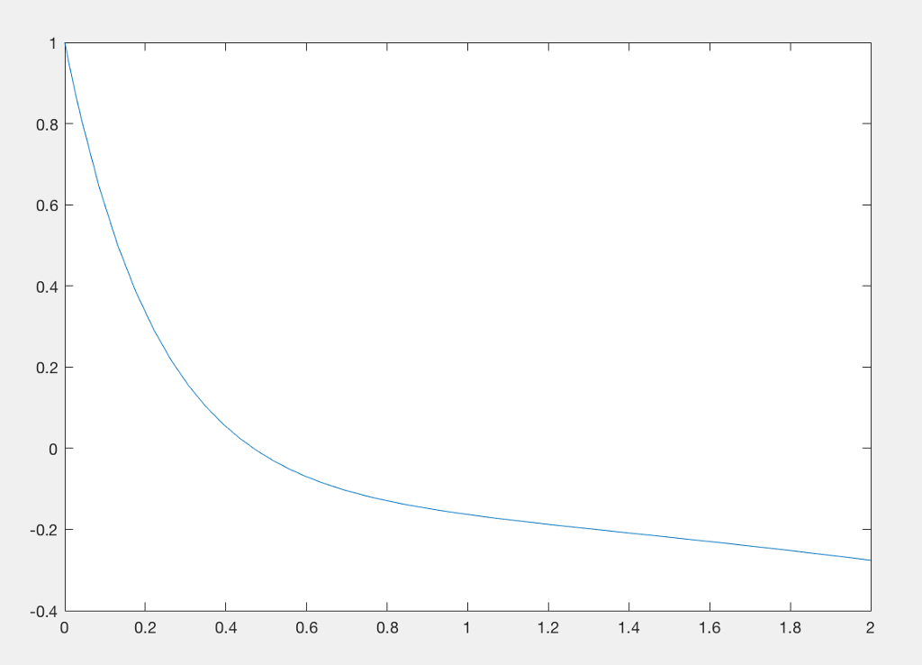 Compare your Matlab figure to Fig. 30 on page 55 of | Chegg.com