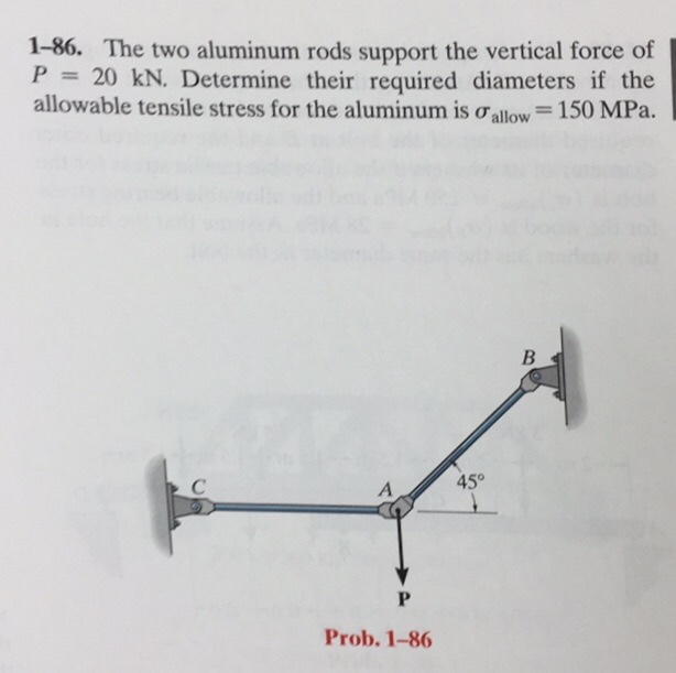 Solved The two aluminum rods support the vertical force of P | Chegg.com