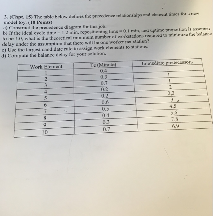 Solved The table below defines the Precedence relationships | Chegg.com