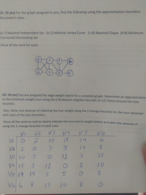 Solved 21:25 pts) For the graph assigned to you, find the | Chegg.com