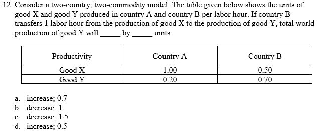 Solved Consider a two-country, two-commodity model. The | Chegg.com