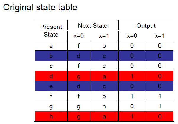 Solved Draw the corresponding state diagram for both the | Chegg.com