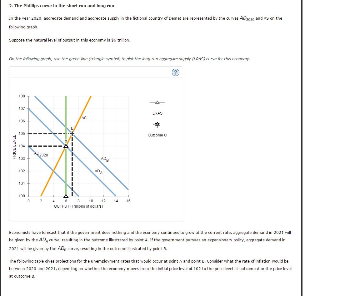 Solved The short-run Phillips curve is ne O Representing the | Chegg.com