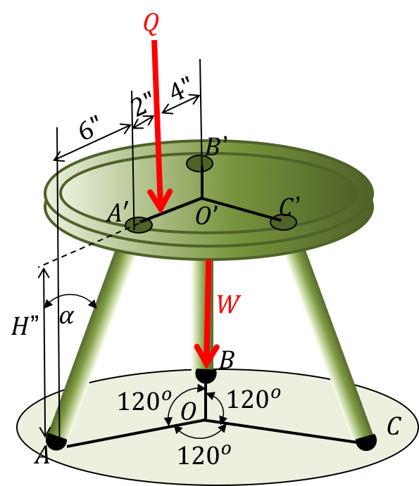 Solved A 16 in diameter wooden stool is supported by three | Chegg.com