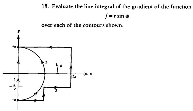 Solved Evaluate the line integral of the gradient of the | Chegg.com