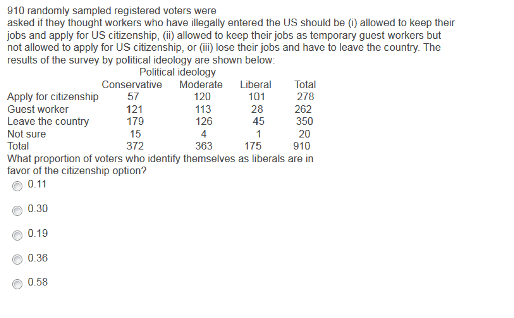 Solved 910 randomly sampled registered voters were asked if | Chegg.com Solved 910 randomly sampled registered voters were asked if | Chegg.com