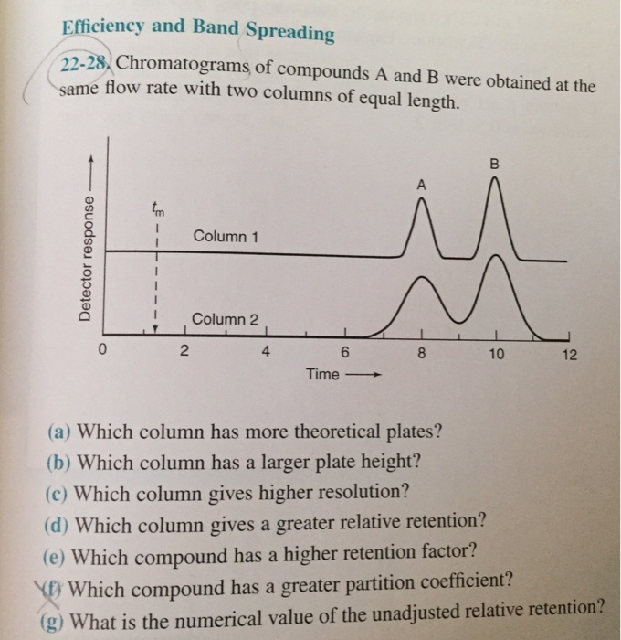 Solved Chromatograms of compounds A and B were obtained at | Chegg.com