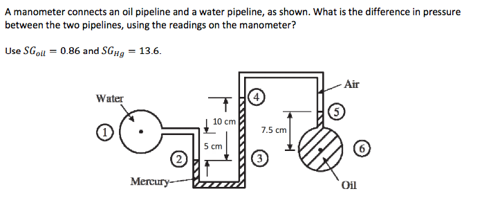Solved A manometer connects an oil pipeline and a water | Chegg.com