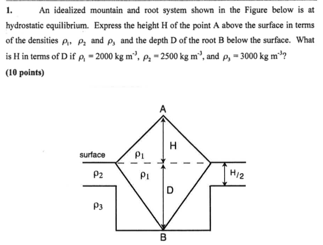 Solved An idealized mountain and root system shown in the | Chegg.com