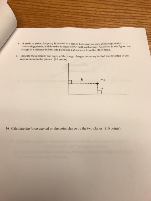 Solved A positive point charge +q is located in a region | Chegg.com
