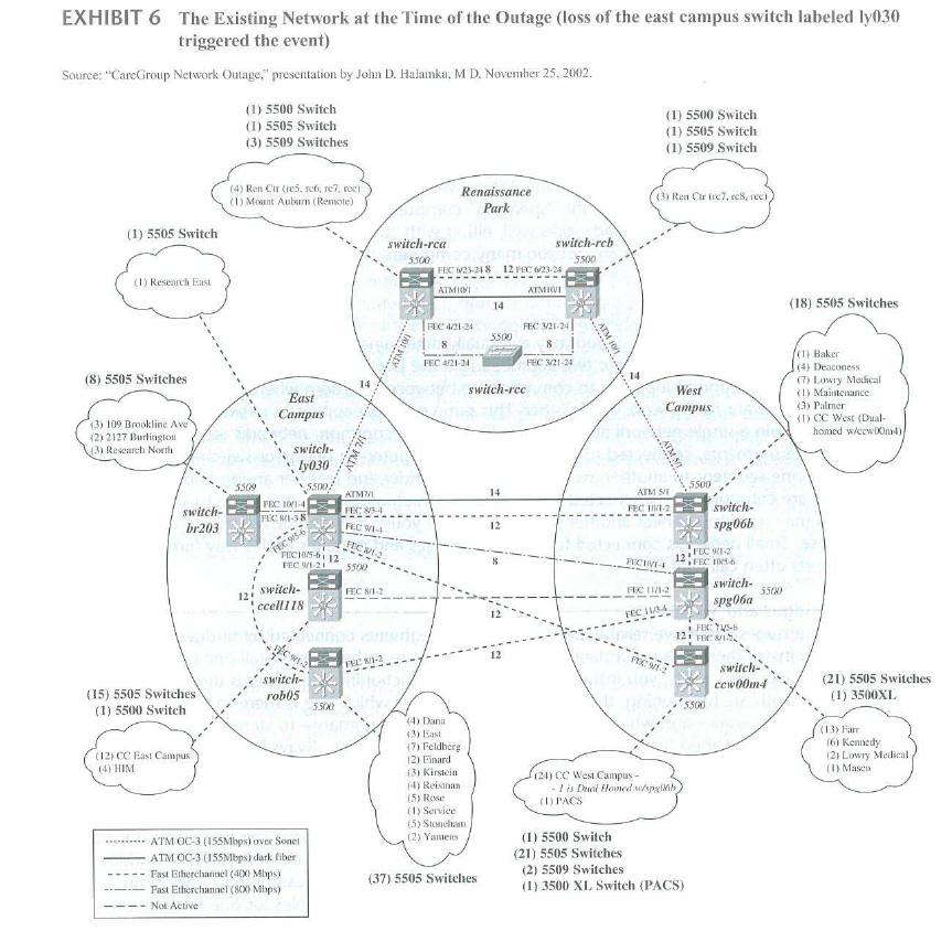 Solved The following network infrastructure diagram shows | Chegg.com