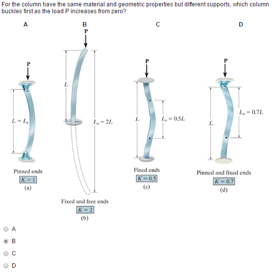 Solved For the column have the same material and geometric | Chegg.com