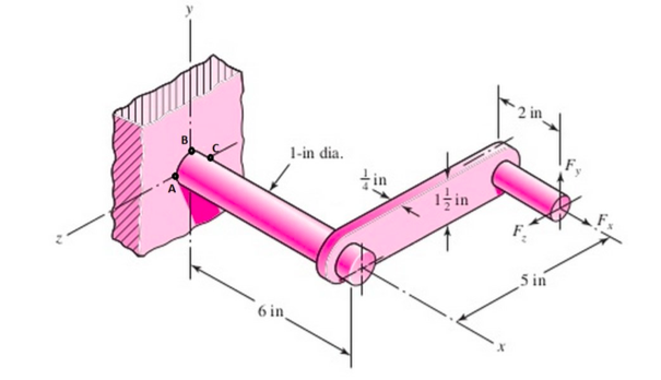 Solved Based Upon The Stresses Of Points A B And C