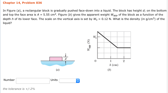 Solved: In Figure (a), A Rectangular Block Is Gradually Pu... | Chegg.com