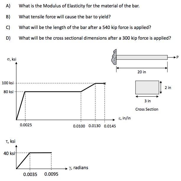 Solved A) What is the Modulus of Elasticity for the material | Chegg.com