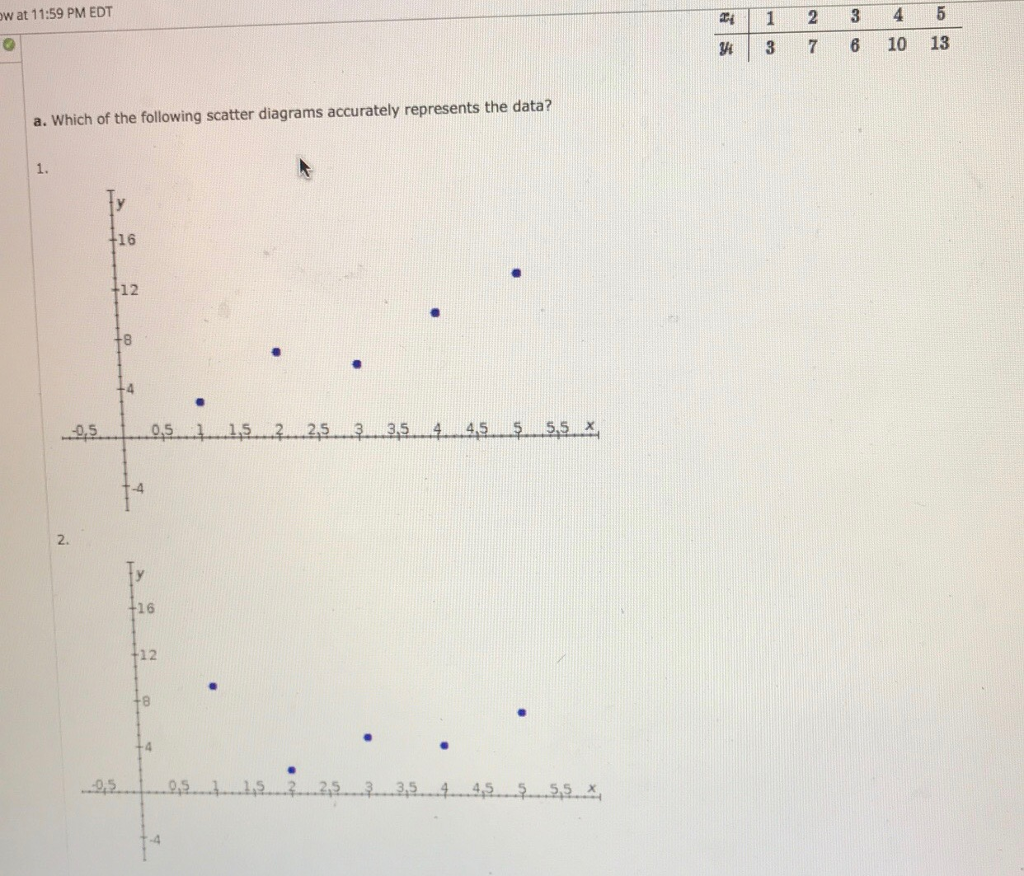 Solved 12 3 4 5 3 7 6 10 13 w at 11:59 PM EDT a. Which of | Chegg.com