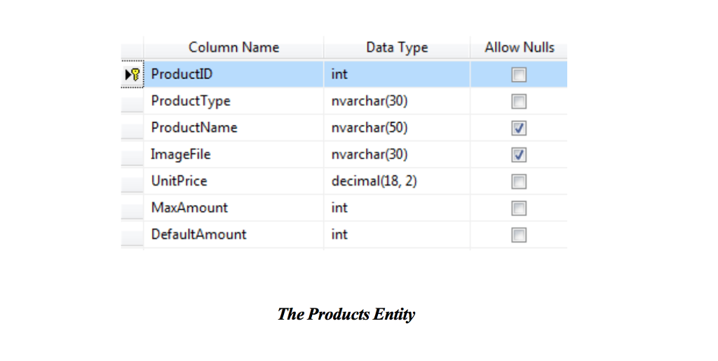 Solved The goal is to learn how to build the Data Model for | Chegg.com