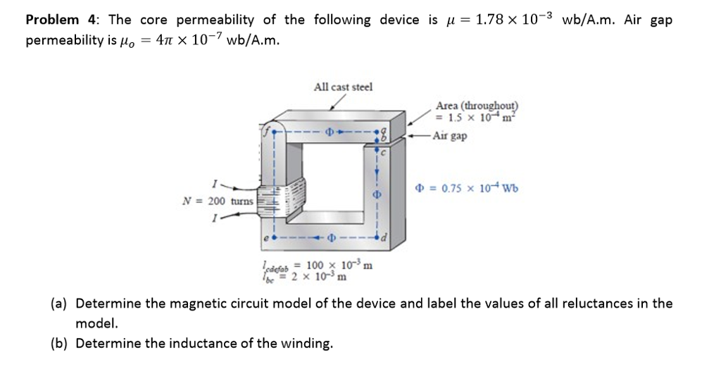 Solved Problem 4: The core permeability of the following | Chegg.com