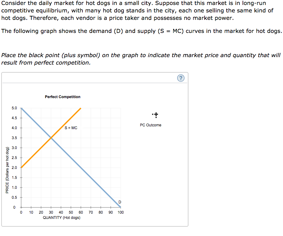 Solved Consider the daily market for hot dogs in a small | Chegg.com