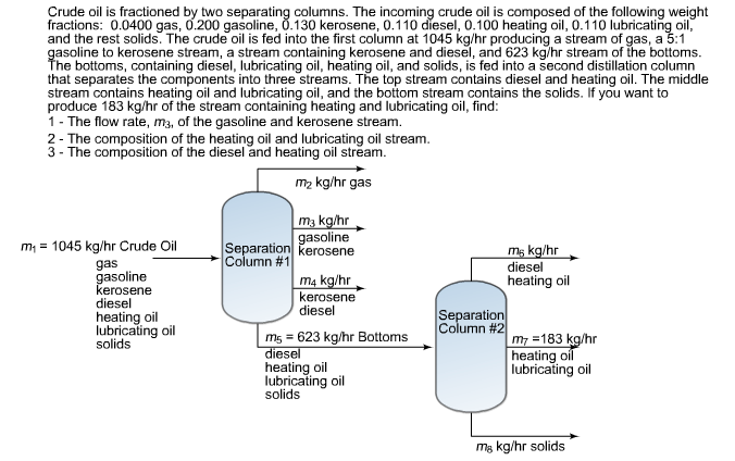 Solved Crude oil is fractioned by two separating columns. | Chegg.com